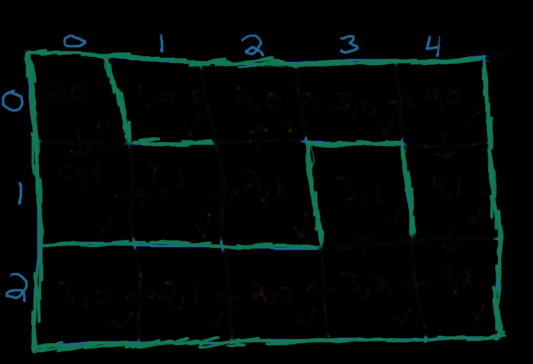 Build A 2 Player Maze Game With Python Part 2 Coding Tidbits