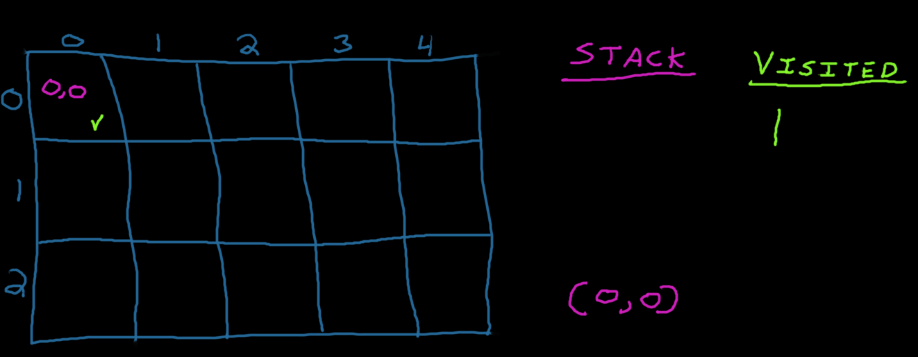 Build A 2 Player Maze Game With Python Part 2 Coding Tidbits
